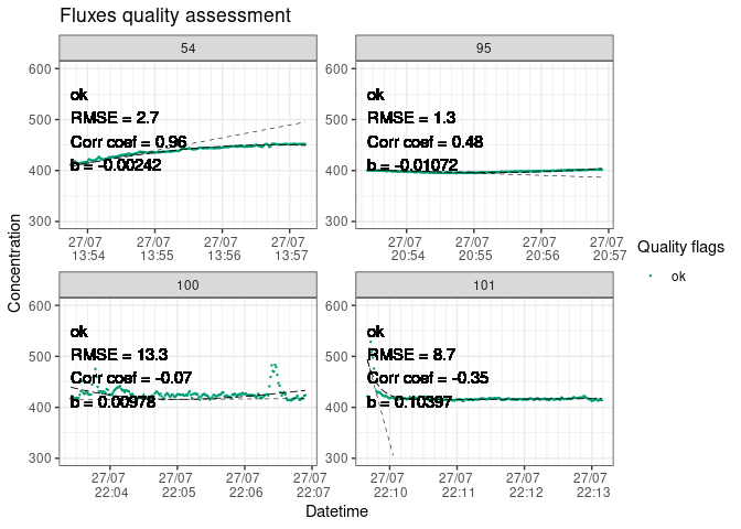 Ecosystem Gas Fluxes Calculations for Closed Loop Chamber Setup • fluxible